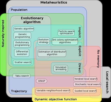 Previous Metaheuristics Algorithm 3 Download Scientific Diagram