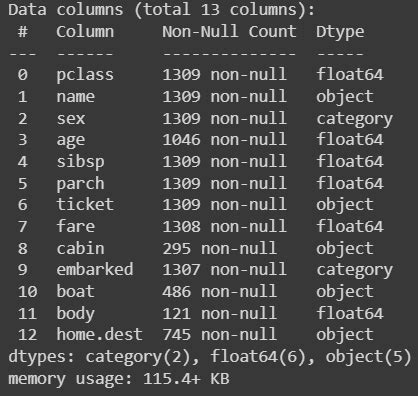 Preprocessing With Scikit Learn Naukri Code