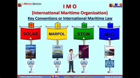 Understanding The Relation Between Un Imo Solas Ism Code Doc Smc And Sms… Agustinus Terry Letsoin