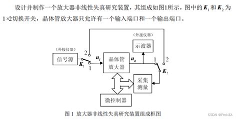 【电赛训练】放大器非线性失真研究装置 2020年电赛e题 Csdn博客