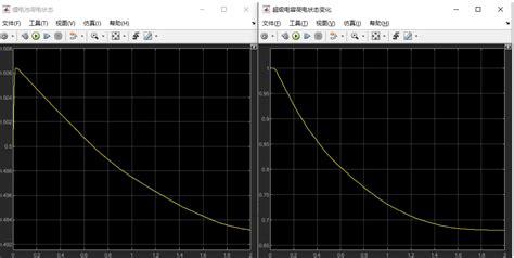 双馈风力发电机 900v直流混合储能并网系统simulink仿真