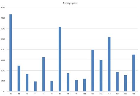 The Average Pass By Test Type Download Scientific Diagram