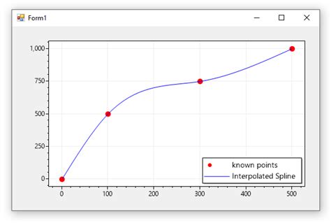 Spline Interpolation In C · Github