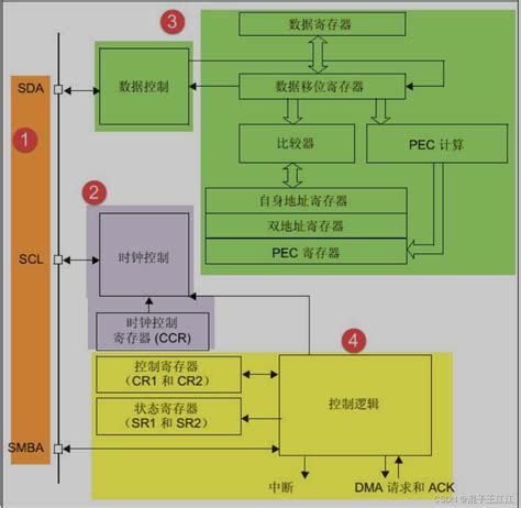 通过stm32cube配置完成基于i2c协议的aht20温湿度传感器的数据采集 stm32cubemx 硬件i2c读取sht20温湿度 csdn博客
