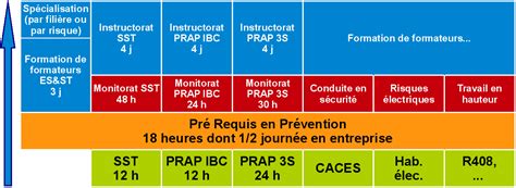 Inrs [méthodes Et Outils Pour La Pse]