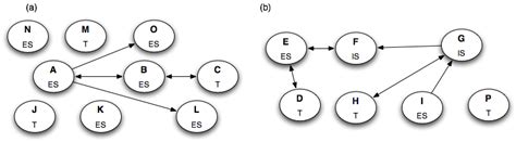 Value Based Argumentation Frameworks Download Scientific Diagram