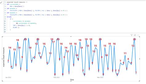 Solved Re Replacing Blank With 0 With A Condition Microsoft Fabric