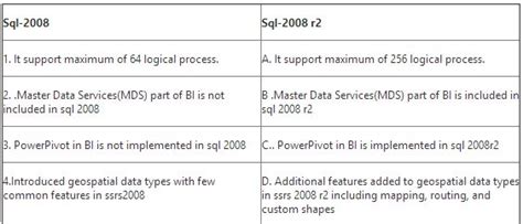 Differences Between Sql Server R