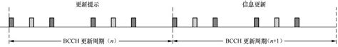 lte 系列：rrc 层 techkoala input output