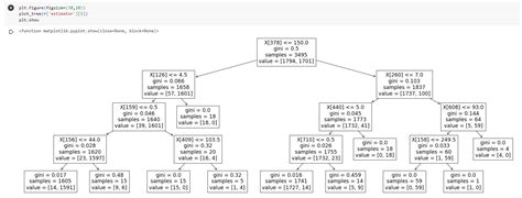 github lauesgoam372 tree classifier image