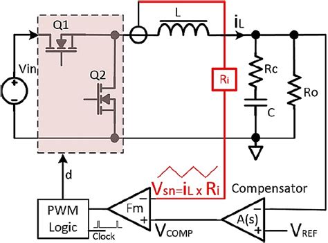 Selecting A PWM Controller For Step Down Conversion