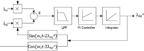Figure 4 From Compensation Of Rotor Position Estimation Error Due To