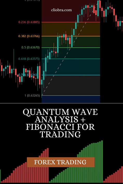 How To Use Quantum Wave Analysis Fibonacci For Highly Accurate Market Timing