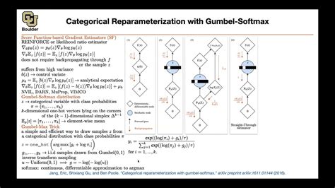 Gumbel Softmax Lecture 63 Part 3 Applied Deep Learning Supplementary Youtube
