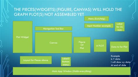 Layouts And Matplotlib For Plots And Pyqt5 Focusing On Layouts Test Engineers Resource