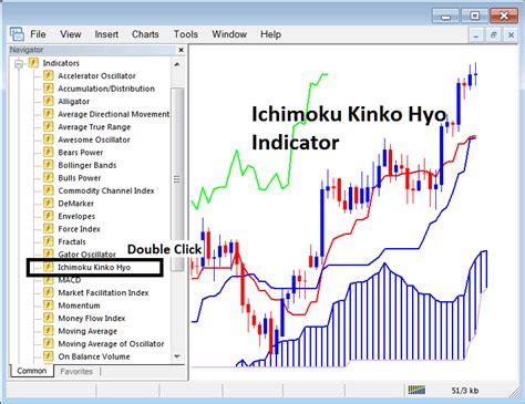 Place Mt5 Ichimoku Kinko Hyo Indicator In Gold Chart Mt5 Ichimoku Kinko Hyo Indicator Download