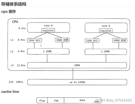 原子操作cas与锁实现一 原子操作实现锁 csdn博客