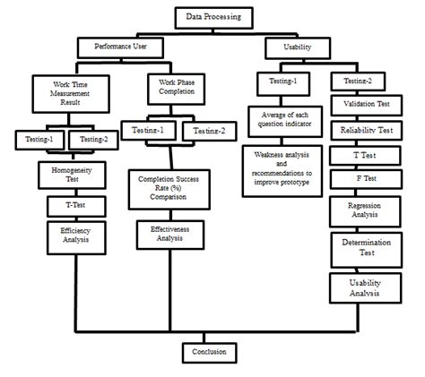 data processing method download scientific diagram