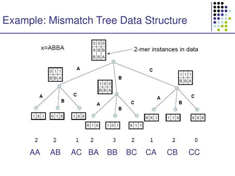 Ppt Mismatch String Kernels For Discriminative Protein Classification