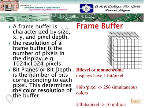 How To Calculate Frame Buffer Size In Computer Graphics At Herbert Hamilton Blog