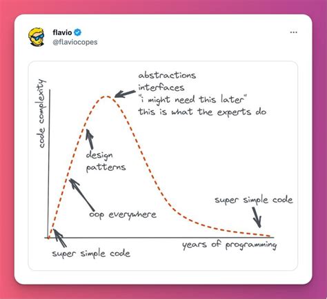 Rodrigo Reis On Linkedin Well Said Premature Optimization Is The Root Of All Evil