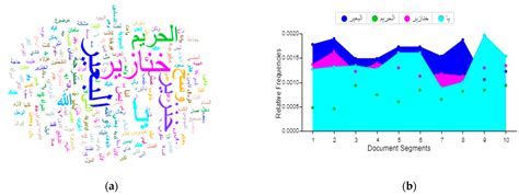 Abusive Content Detection In Arabic Tweets Using Multi Task Learning And Transformer Based Models