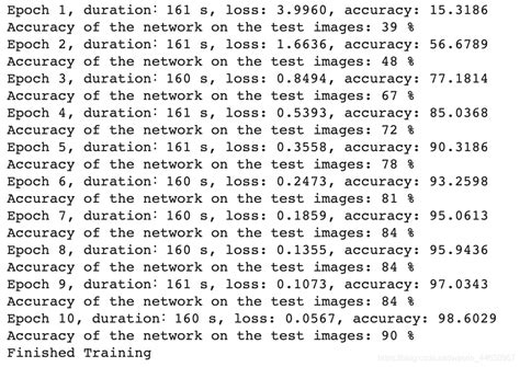 Efficientnet B0 训练 Standford 汽车图片分类（对比resnet34基于stanford Cars的图像分类 Csdn博客