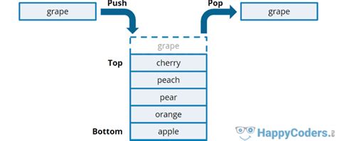 Stack Data Structure