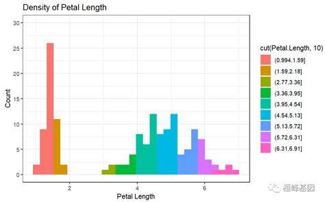 Figdraw 10 Sci 文章绘图之直方图 Histogramplot Csdn博客 Figdraw 10 Sci 文章绘图之直方图 Histogramplot Csdn博客