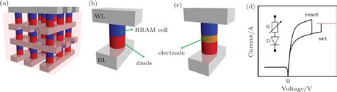 Thermal Effect On Endurance Performance Of 3 Dimensional Rram Crossbar Array