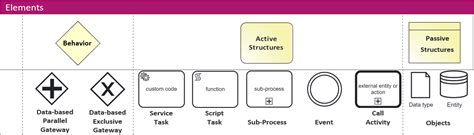 Modern Methods For BPMN Based Low Code Solutions Digital Sovereignty And Ergonomics Of