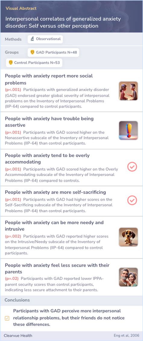 Interpersonal Correlates Of Generalized Anxiety Disorder Self Versus