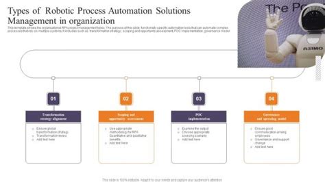 Types Of Robotic Process Automation Solutions Management In Organization Topics Pdf
