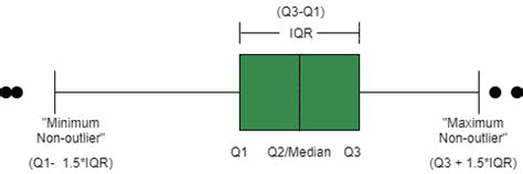 如何用 Python 中的 Seaborn 在 Boxplot 上显示均值 布客GeeksForGeeks 人工智能中文教程