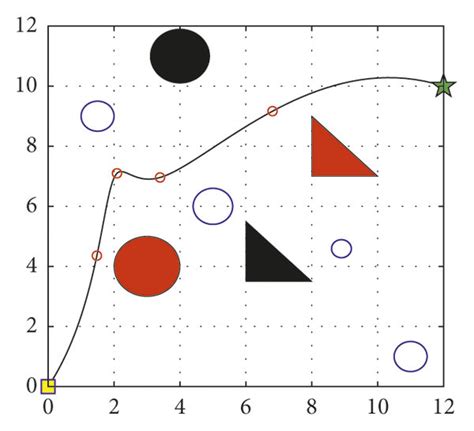 a f dynamic path planning results in environment 6 download