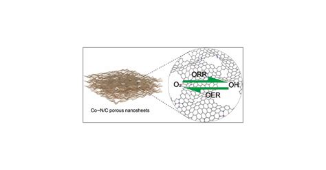 Two Dimensional Atomically Dispersed Conc Oxygen Reaction