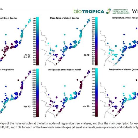 maps of the main variables at the initial nodes of regression tree
