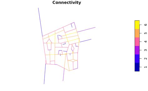 segment analysis alcyon