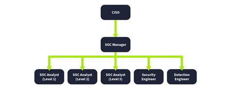 Powershell Script Wiping A Computer Remotely By Tony Khalil Rodgers