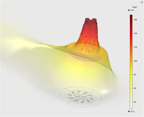 Simulating Heat Transfer In Power Cables Using The Finite Element Method Fem Fischer Connectors