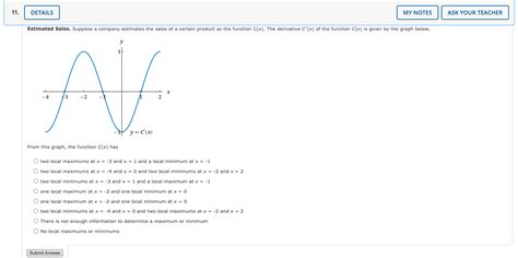 Solved From This Graph The Function Cx Has Two Local