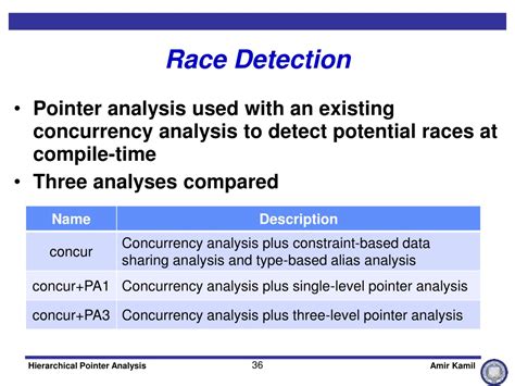 Ppt Hierarchical Pointer Analysis For Distributed Programs Powerpoint