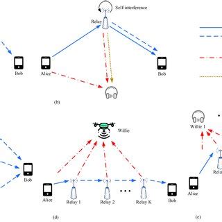 PDF Covert Communication In Relay And RIS Networks