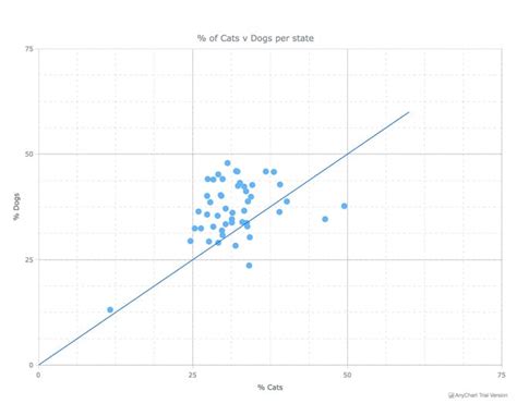 Getting Started With Data Visualization Building A Javascript Scatter