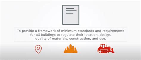 Building Classifications And Classes Guide Bca Australia