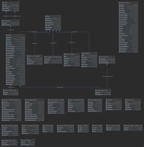 Do Efficient Database Design Query Optimization By Mrhidoy Fiverr