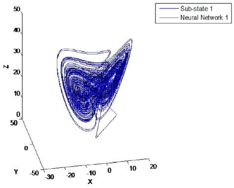 Fractional Order Pid Control Law For Trajectory Tracking Using