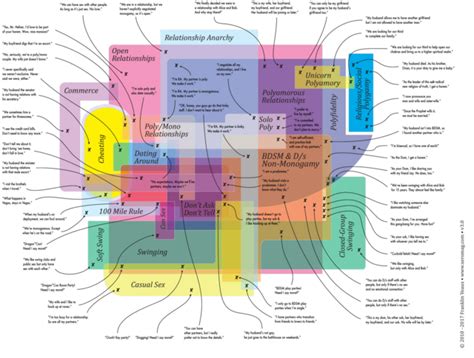 Non Monogamy Wikiwand