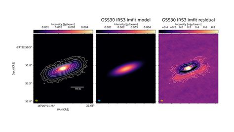 Early Planet Formation In Embedded Disks Edisk Xvi An Asymmetric Dust Disk Driving A Multi