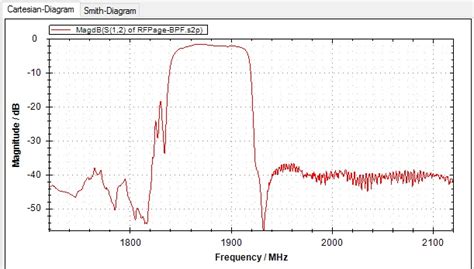 S Parameter Formats In Vector Network Analyzers RF Page